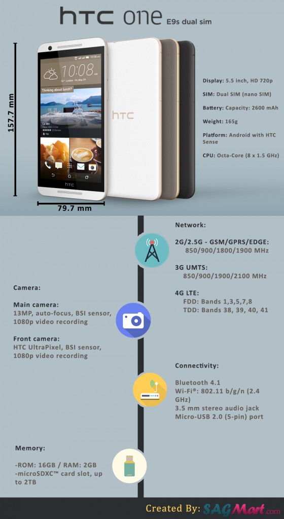 HTC One E9s Dual SIM Specifications [Infograph] | SAGMart