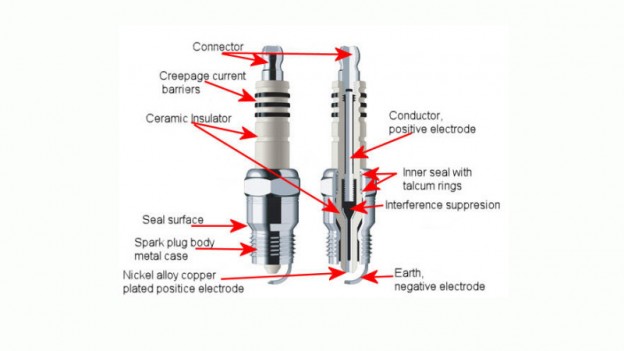 This is All You Need to Know About Spark Plugs | SAGMart